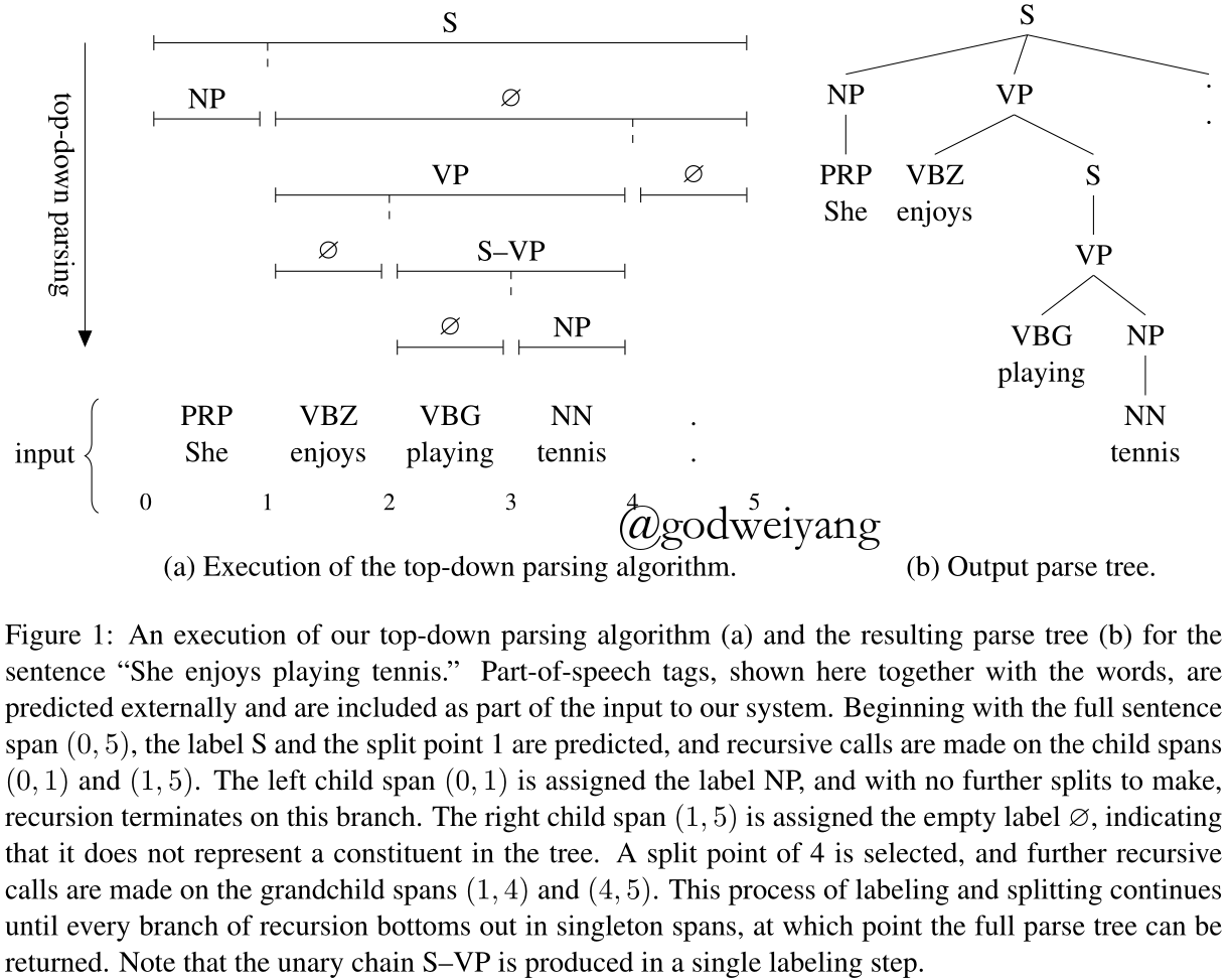 A Minimal Span Based Neural Constituency Parser 